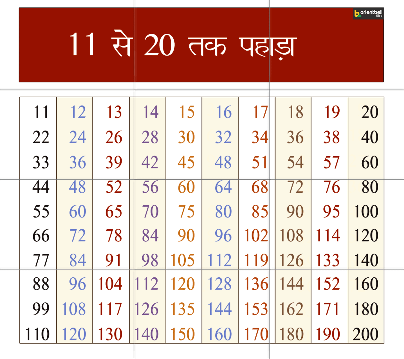 Buy SC Table 11-20 Wall Tiles Online | Orientbell Tiles